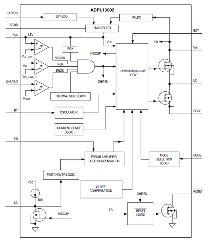 ADPL13602 Synchronous Step-Down DC-DC Converters - ADI | Mouser